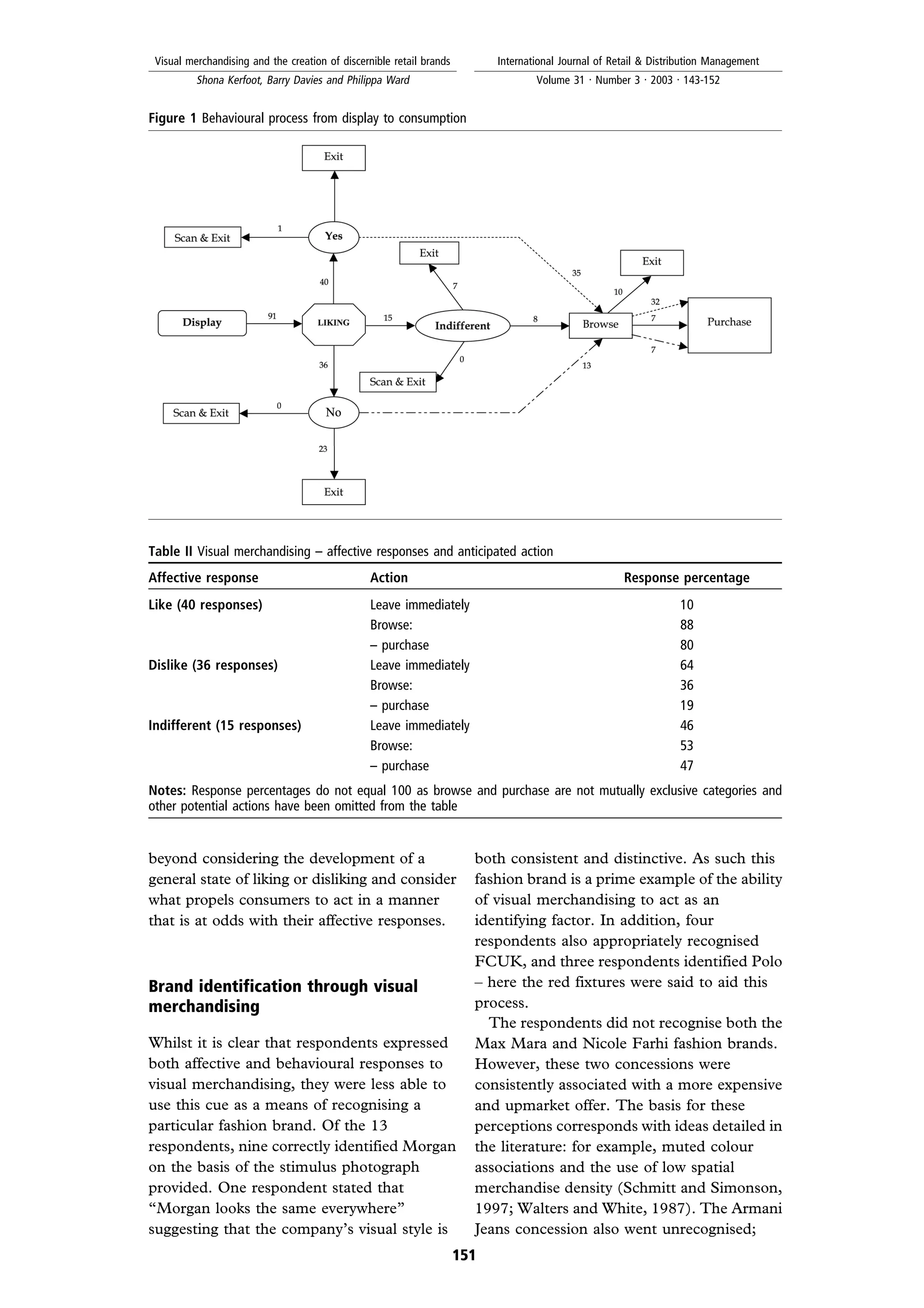 Visual merchandising | PDF