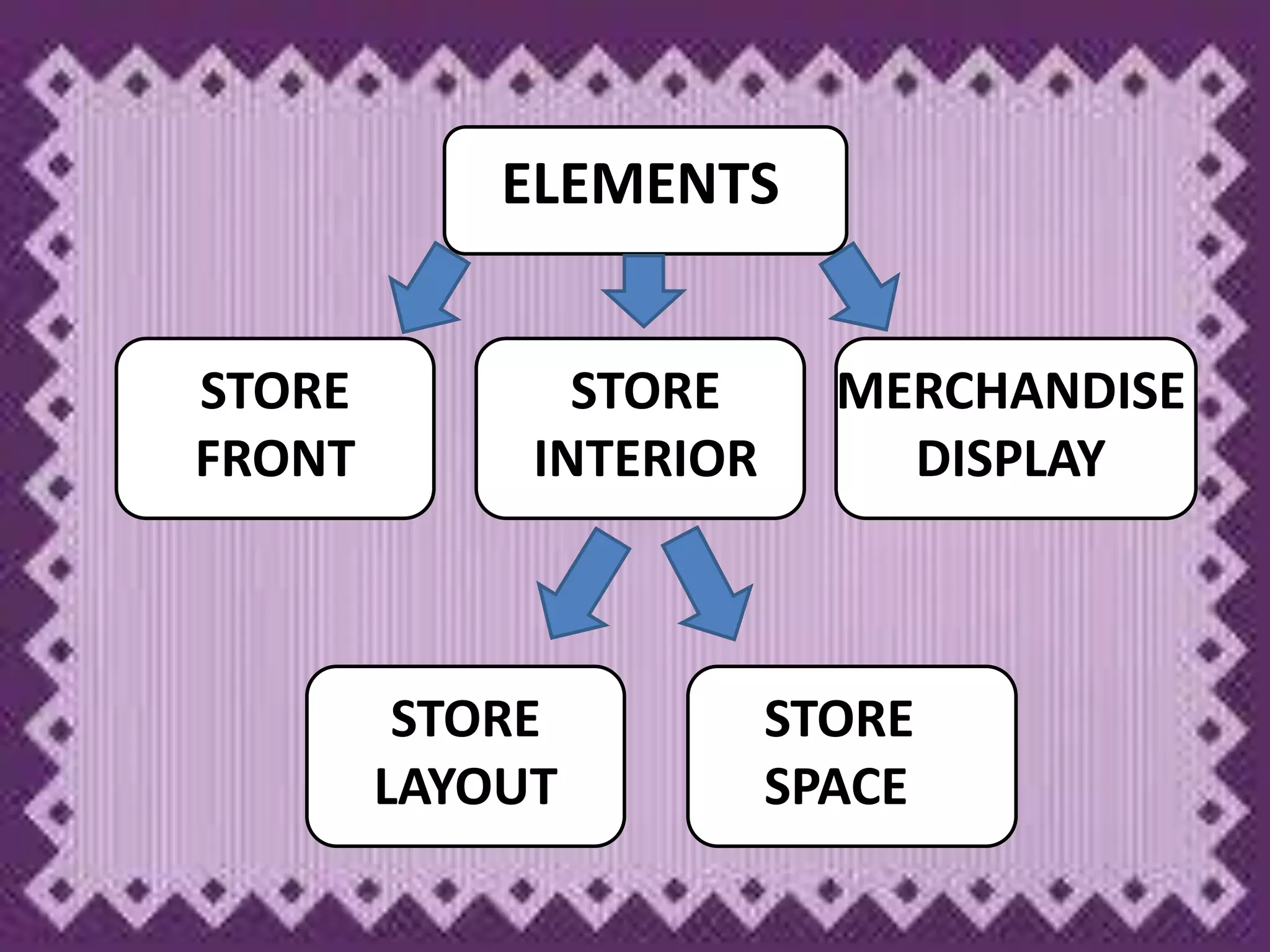 Visual merchandising | PPTX