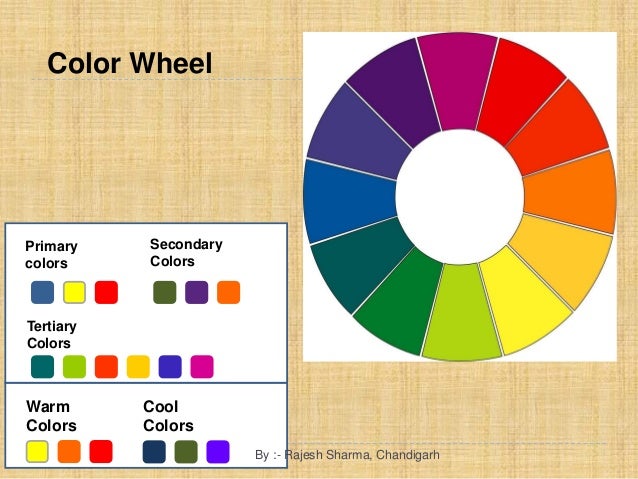 Visual merchandising