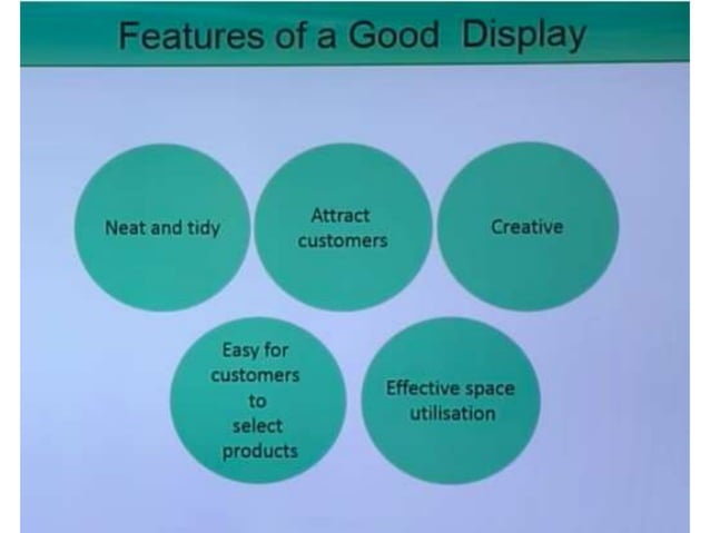 Visual merchandising | PPT