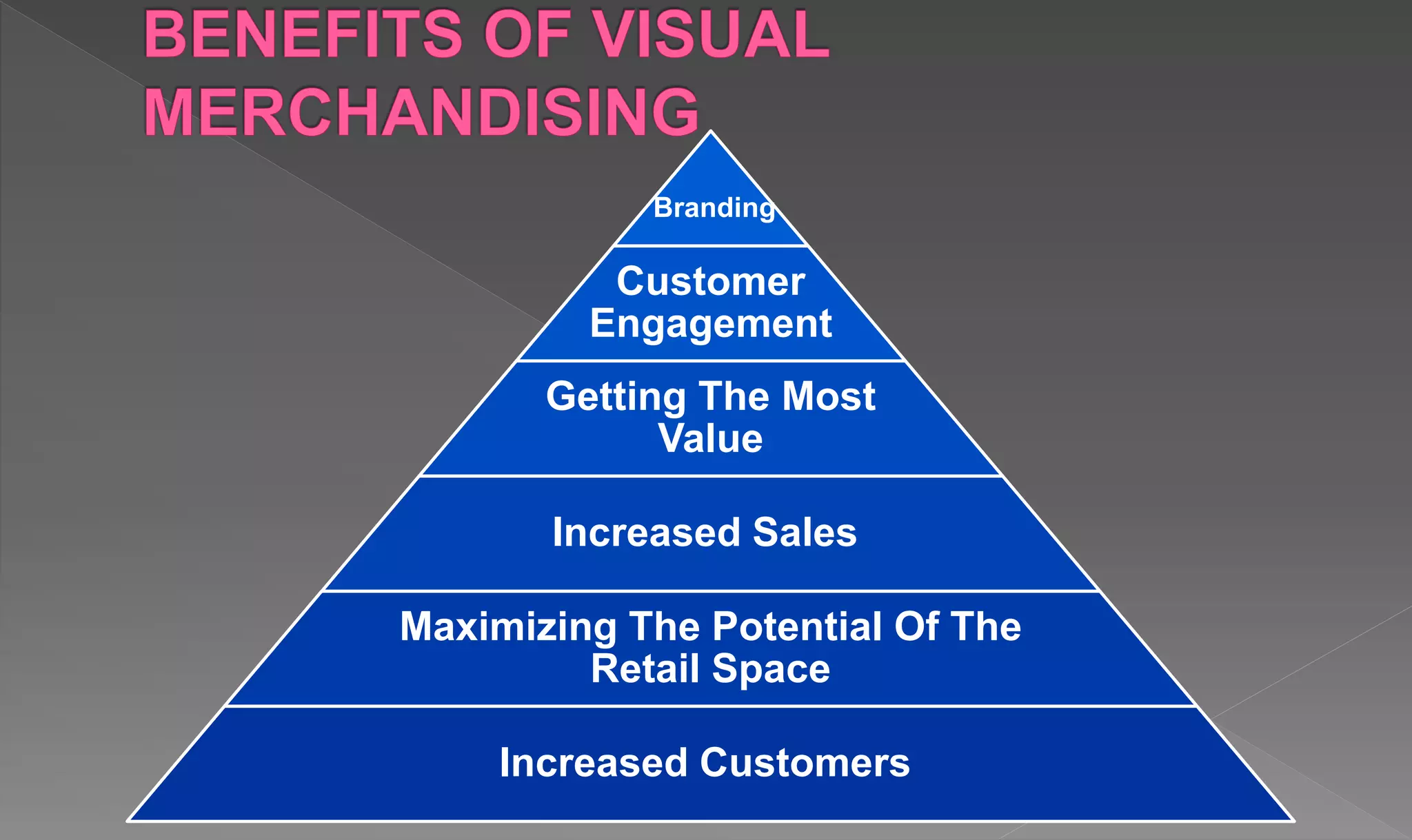 Visual merchandising | PPT