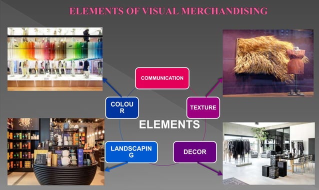 Visual merchandising | PPT
