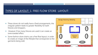 Visual merchandising - market segmentation , 5 tools of visual ...