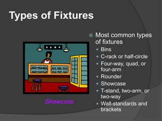 Visual merchandising and display | PPT