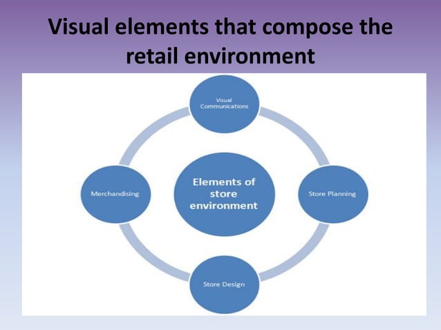 Visual merchandising & fashion store layout