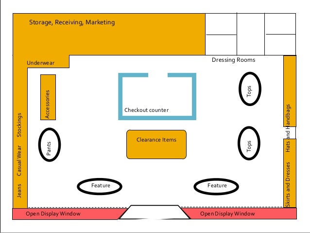 Visual merchandising & fashion store layout