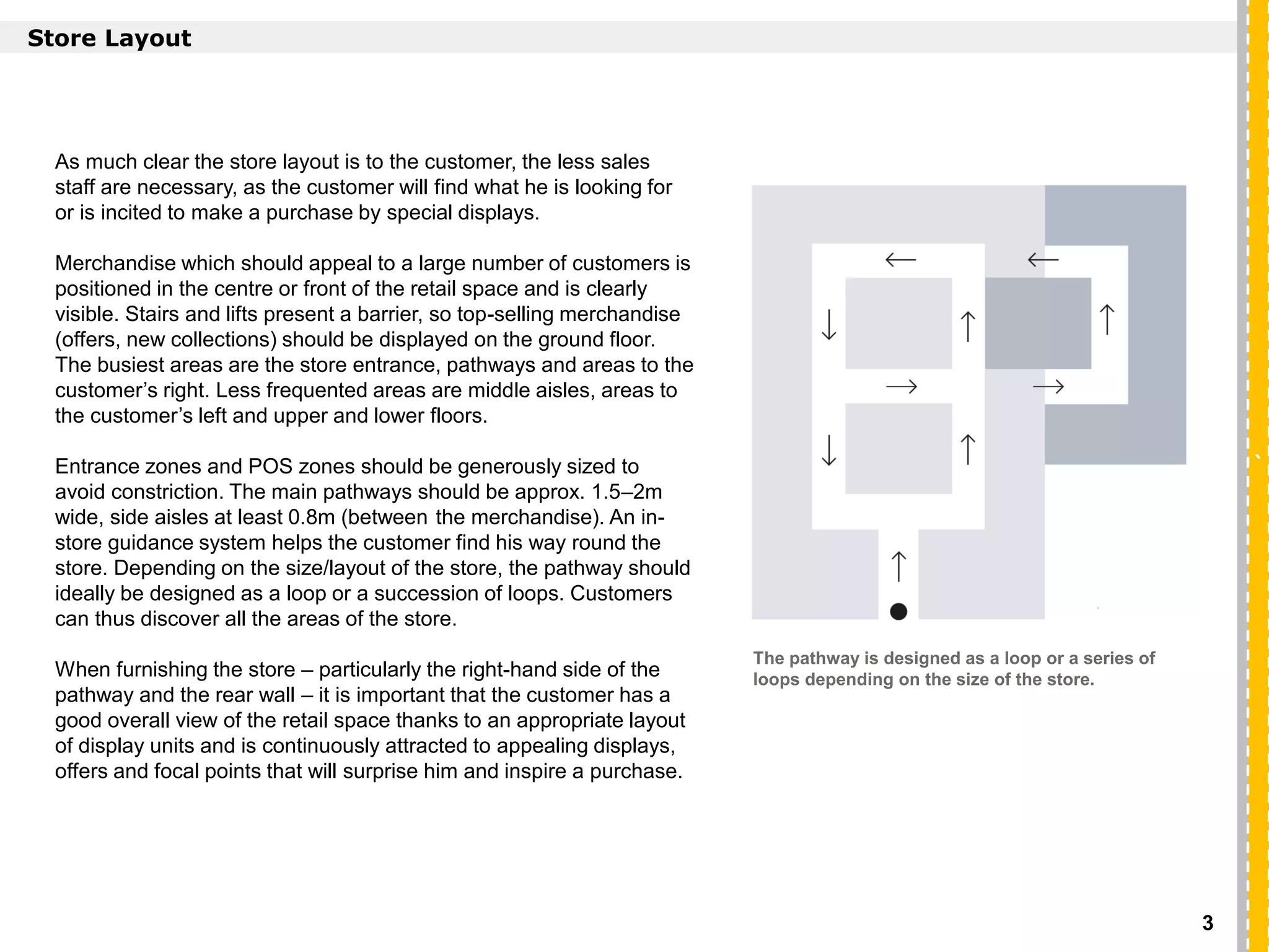 Visual merchandising guidelines by moslem hilali | PDF