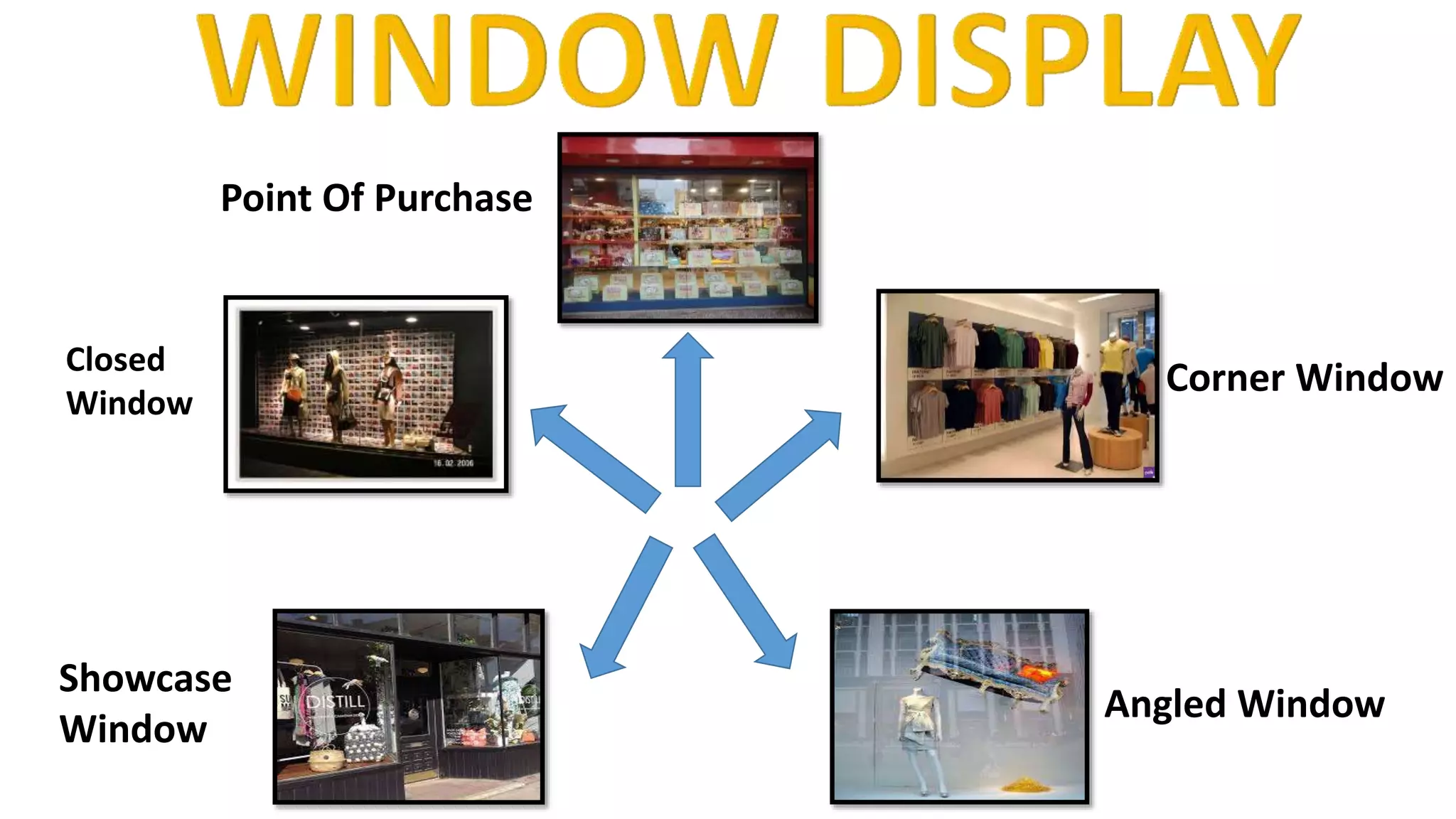 Visual merchandising ppt | PPTX
