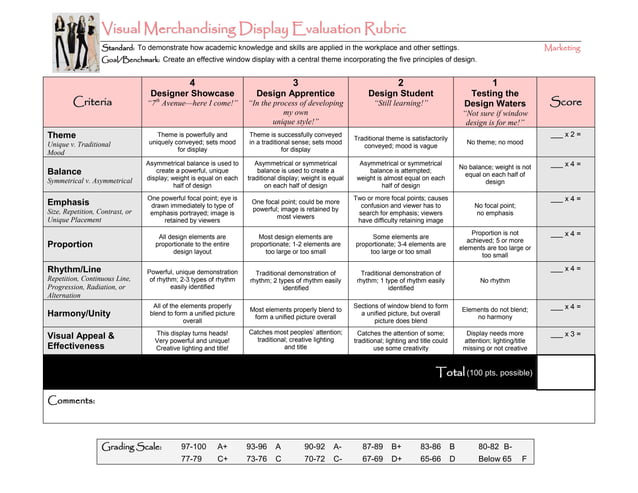 Visual merchandising project | PDF