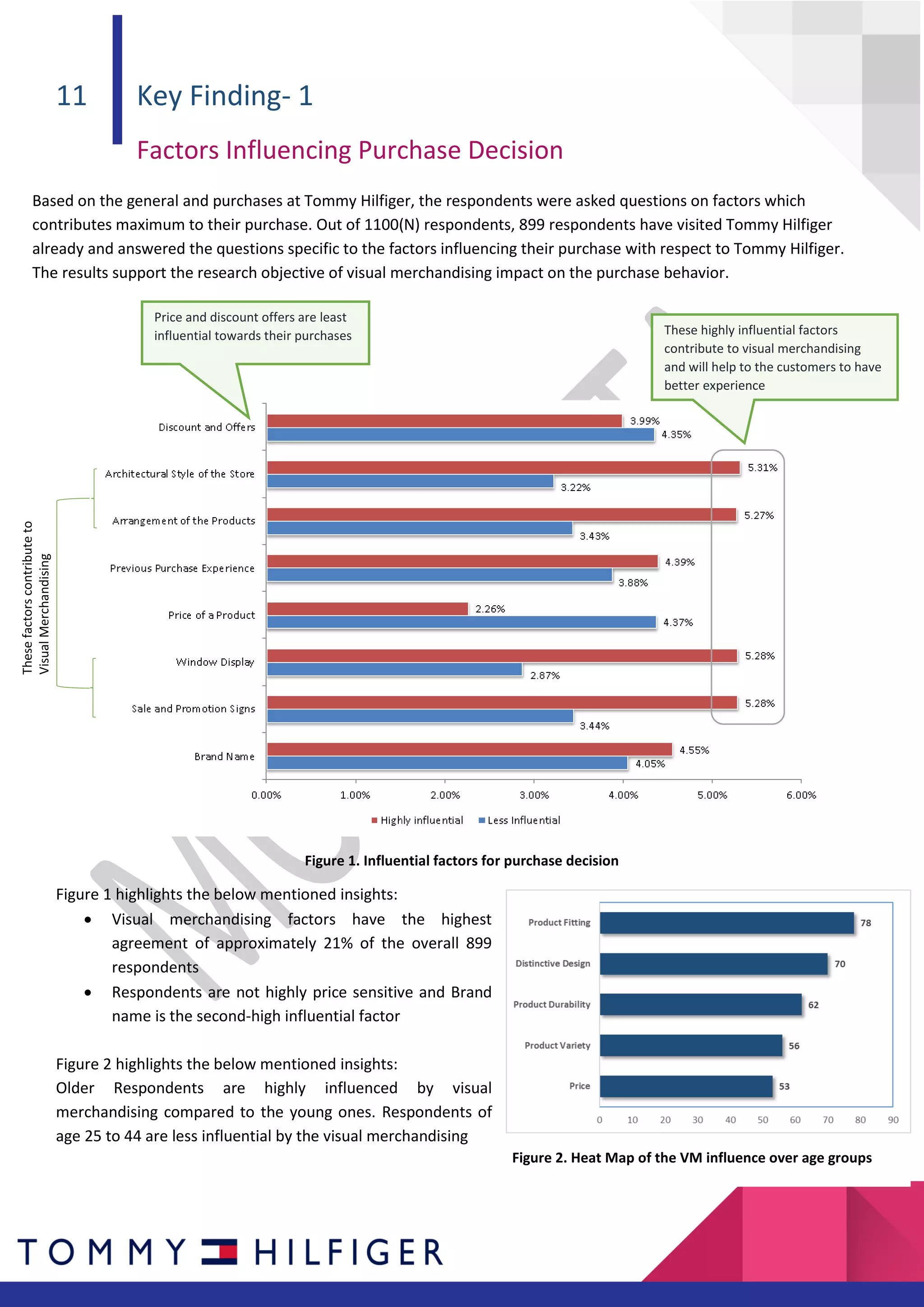 Visual Merchandising - Marketing Research | PDF