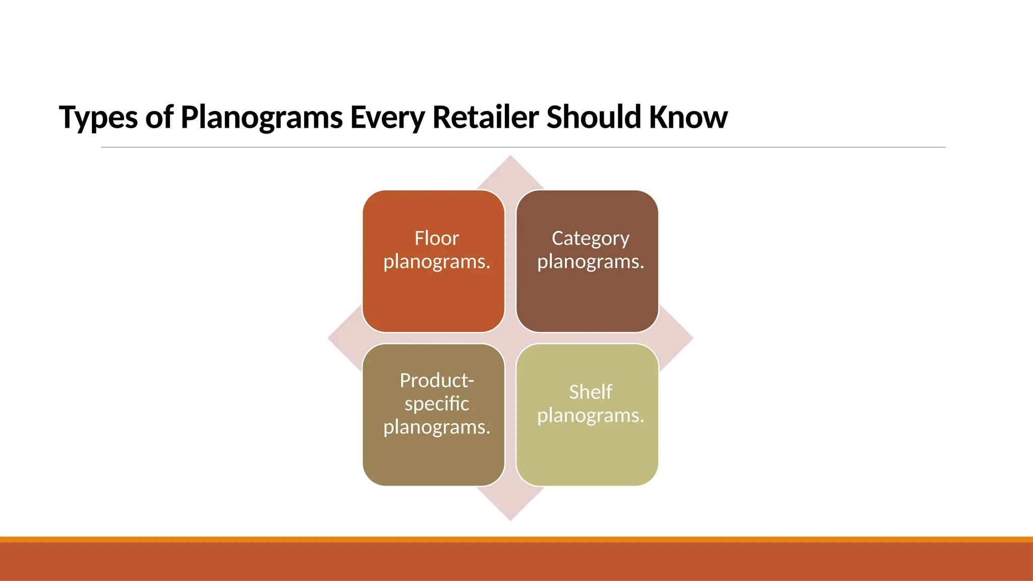 Visual Merchandising Simplified: Types of Planograms Every Retailer ...