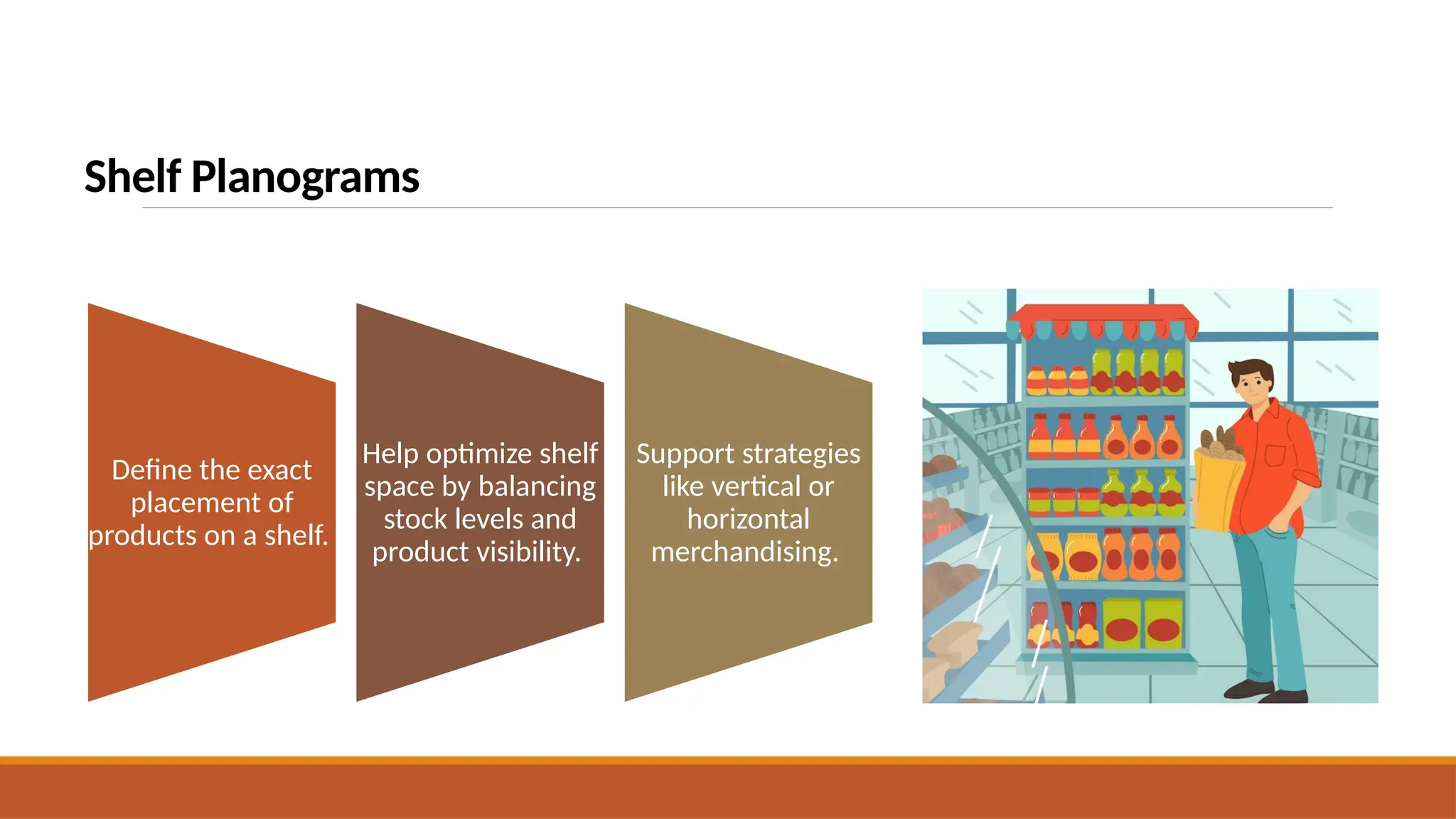 Visual Merchandising Simplified: Types of Planograms Every Retailer ...