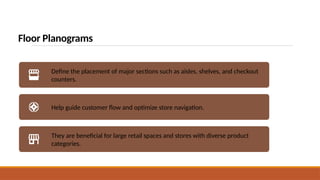 Visual Merchandising Simplified: Types of Planograms Every Retailer ...