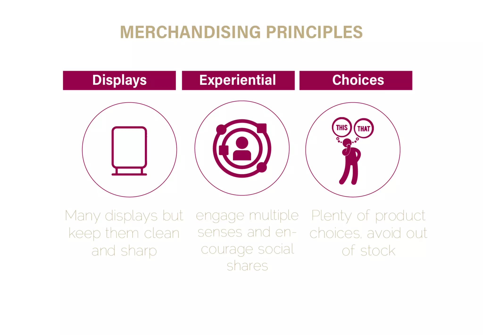 Visual merchandising the basics | PDF
