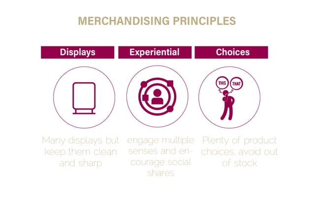 Visual merchandising the basics | PDF