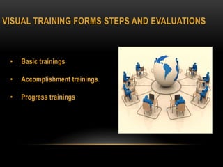 Visual merchandising training forms | PPT