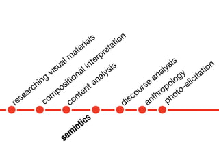 Semiotics in the Visual | PPT