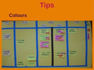 AgileCE: Visual Management | PDF