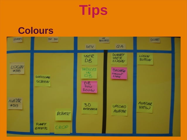 AgileCE: Visual Management | PPT