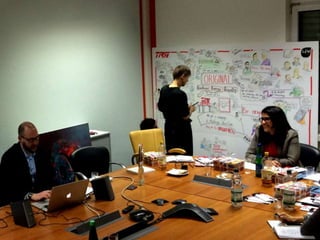 Visual minutes of meeting | PPT