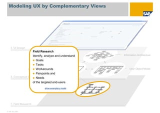 Visual Modeling Within UCD (English) | PDF