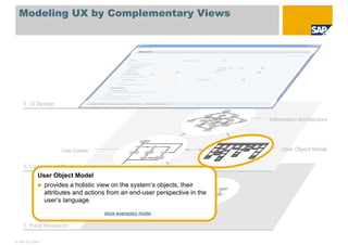 Visual Modeling Within UCD (English) | PDF
