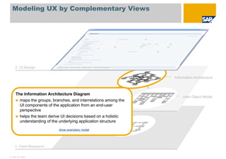 Visual Modeling Within UCD (English) | PDF