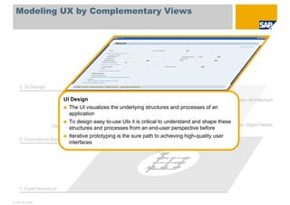 Visual Modeling Within UCD (English) | PDF