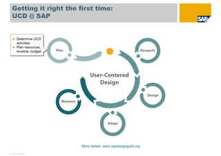 Visual Modeling Within UCD (English) | PDF