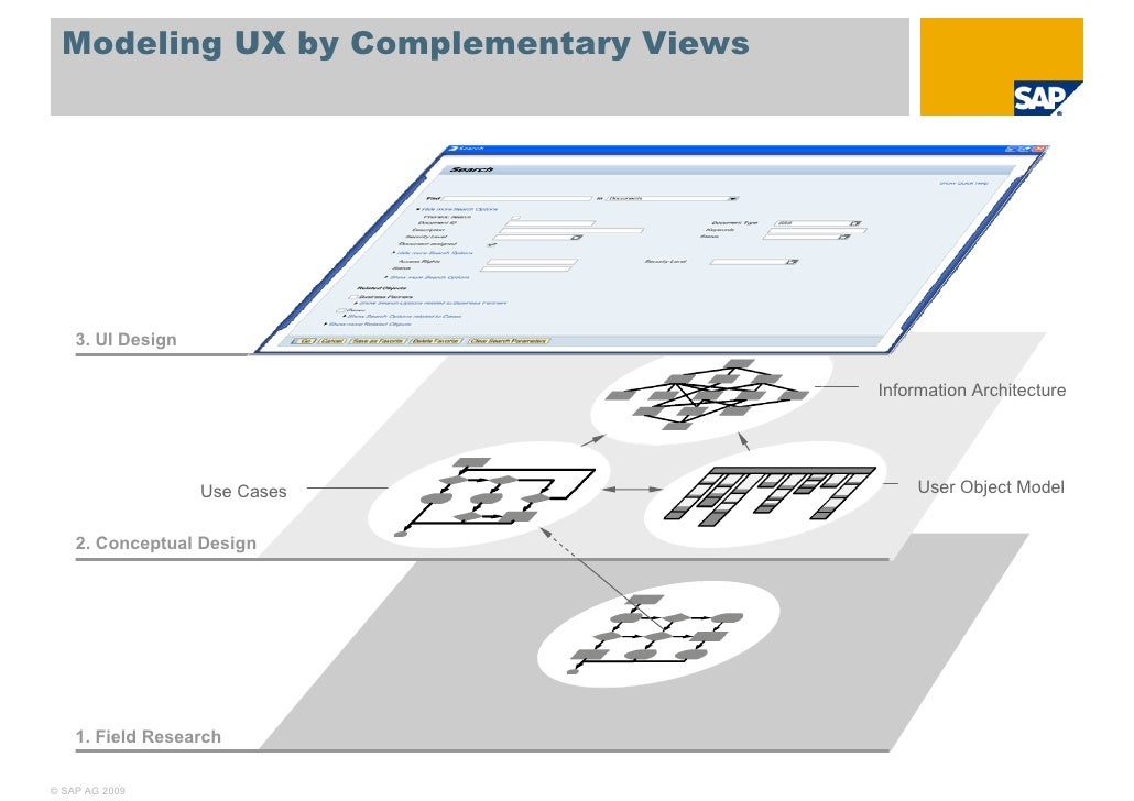 Visual Modeling Within UCD (English) | PPT
