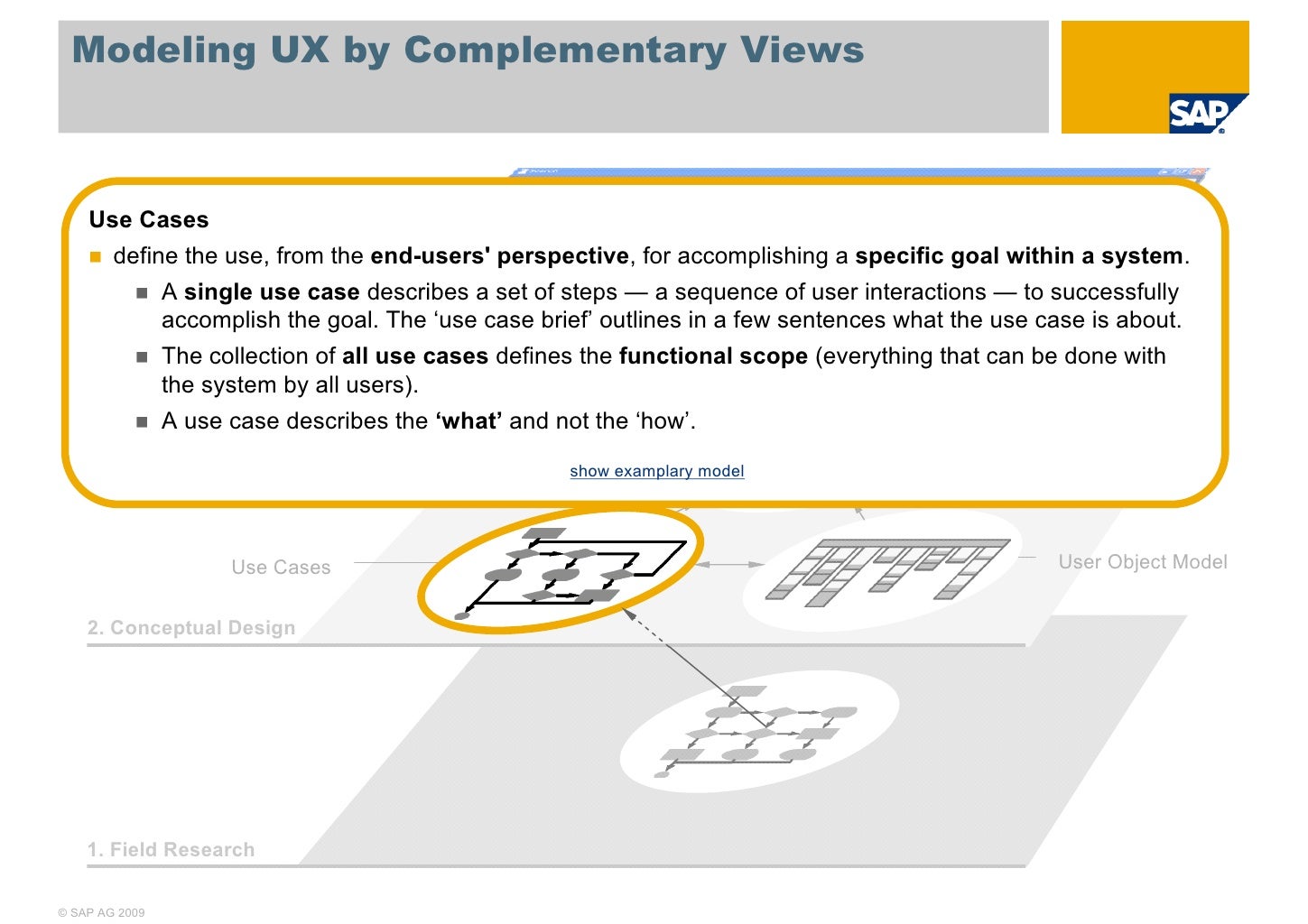 Visual Modeling Within UCD (English) | PDF