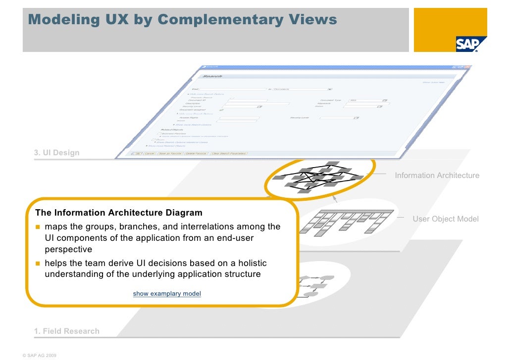 Visual Modeling Within UCD (English) | PPT