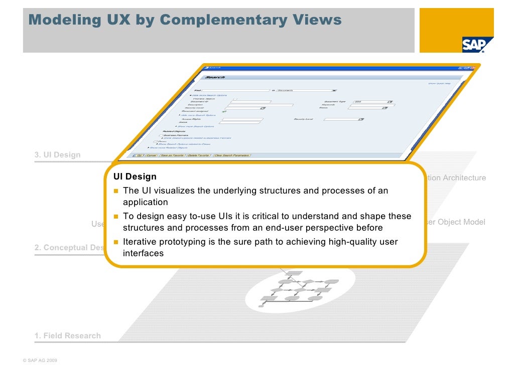 Visual Modeling Within UCD (English) | PPT