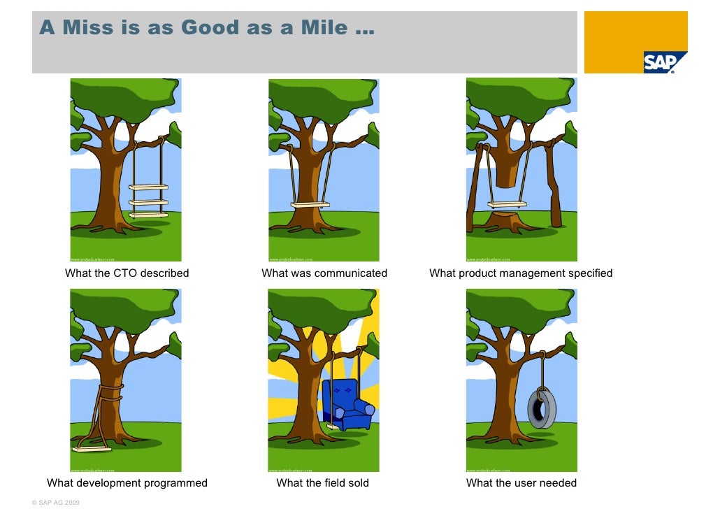 Visual Modeling Within UCD (English) | PPT
