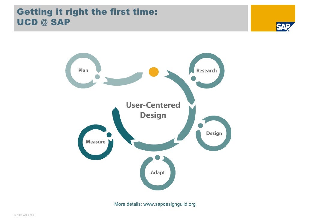 Visual Modeling Within UCD (English) | PPT