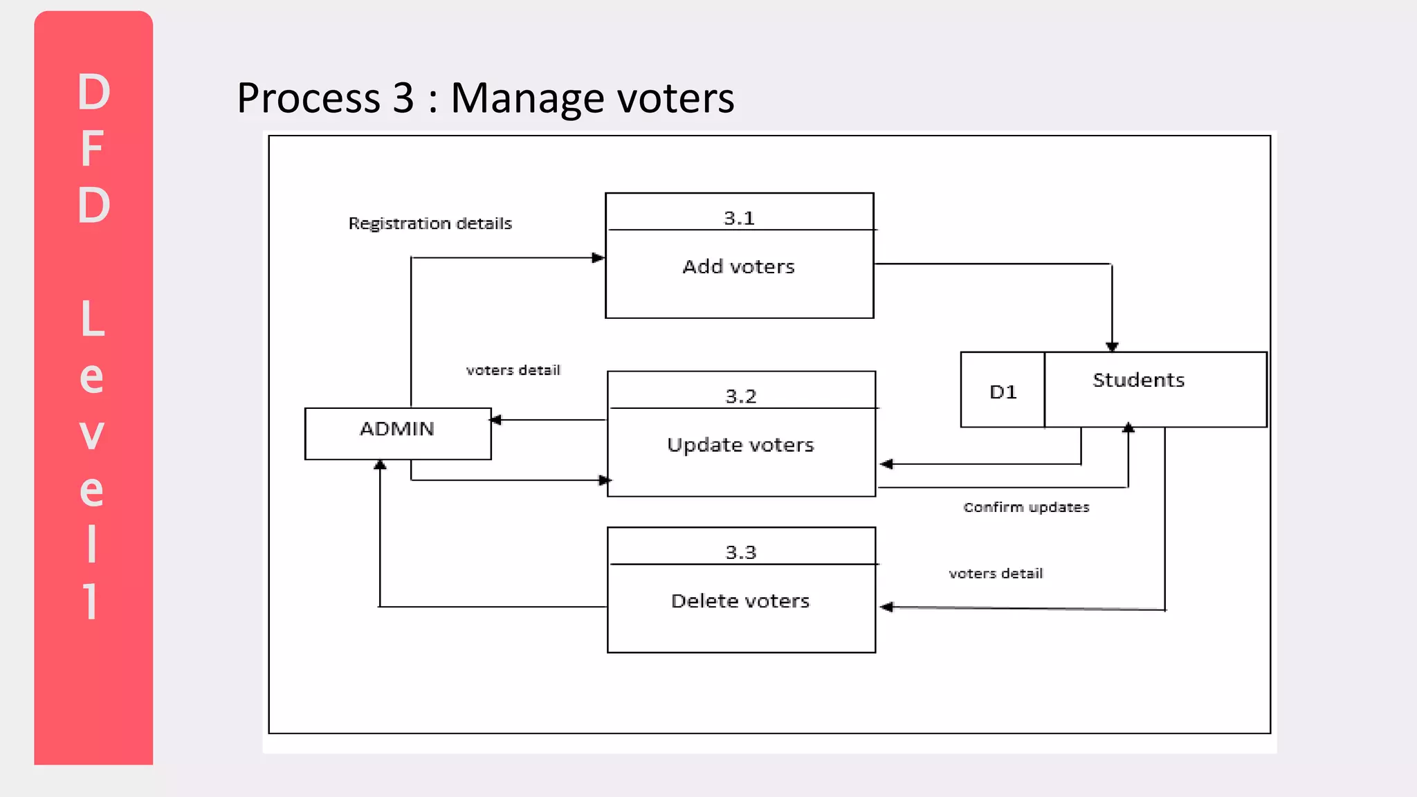 Visual Mpp Election System | PPTX