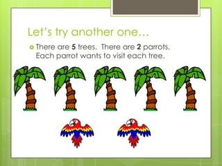 Visual multiplication powerpoint | PPTX