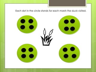 Visual multiplication powerpoint | PPTX