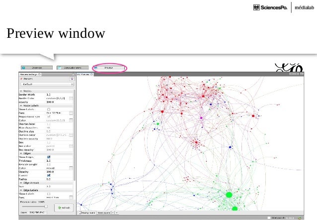 Visual Network Analysis