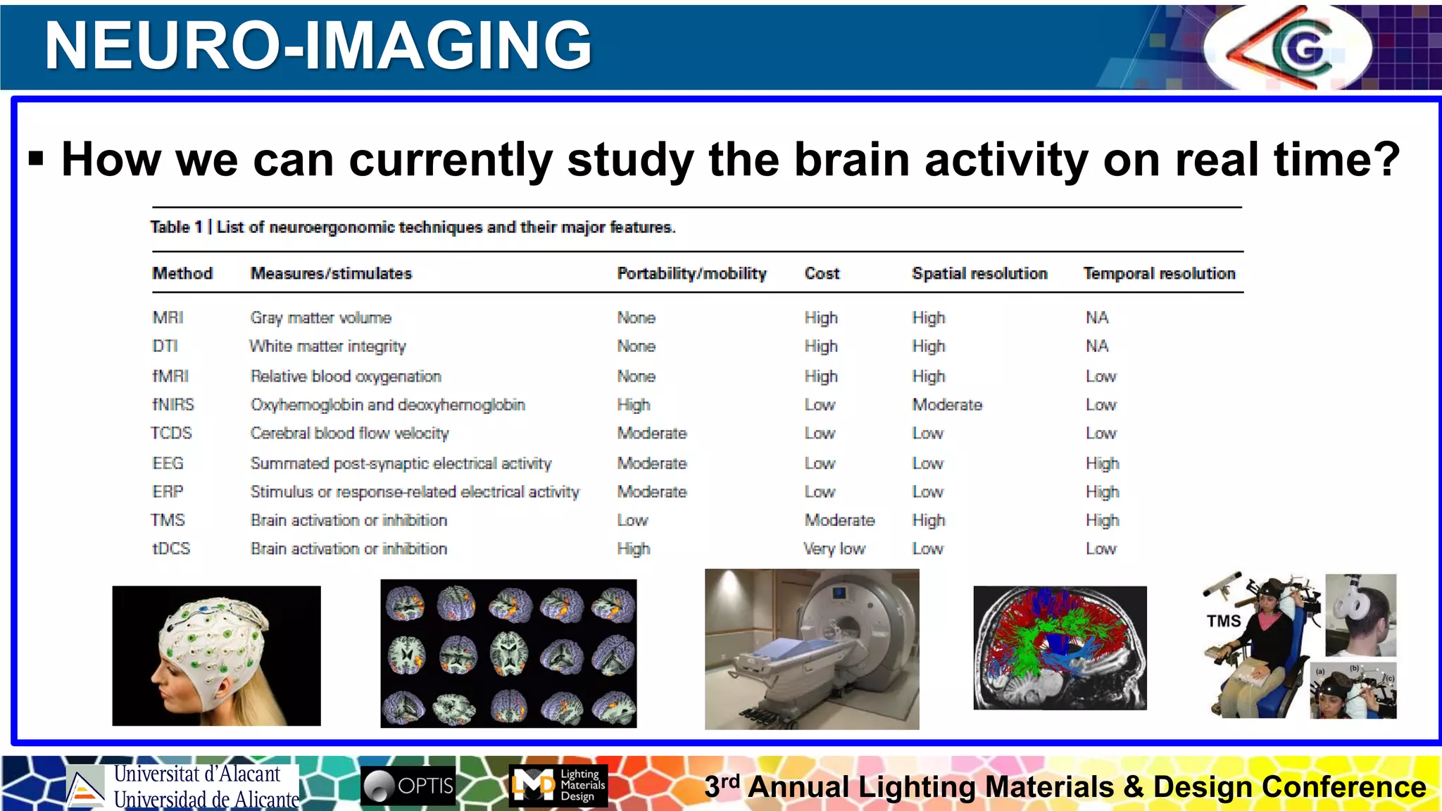Visual neuro ergonomics in naturalistic simulation | PPT