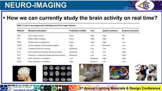 Visual neuro ergonomics in naturalistic simulation | PPT