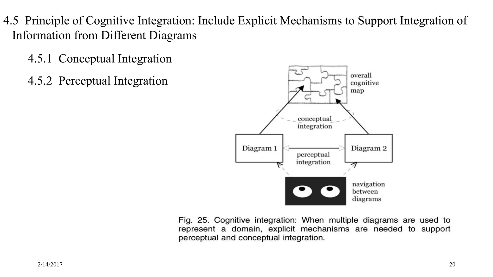 Visual notation | PPT