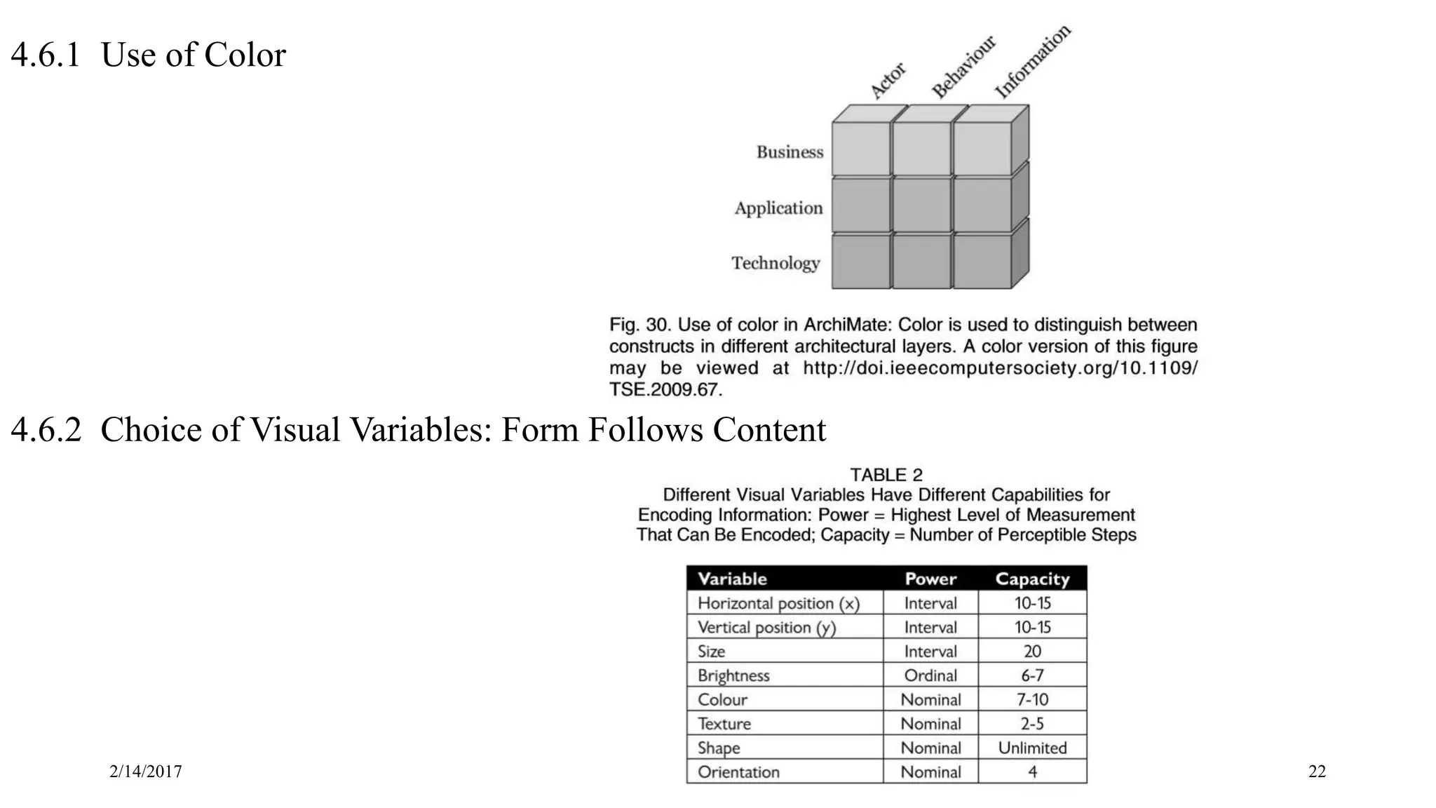 Visual notation | PPT
