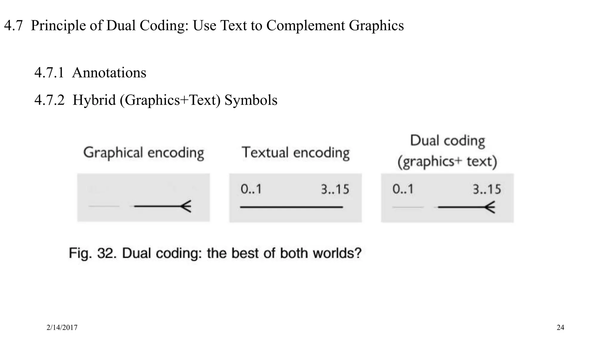 Visual notation | PPT