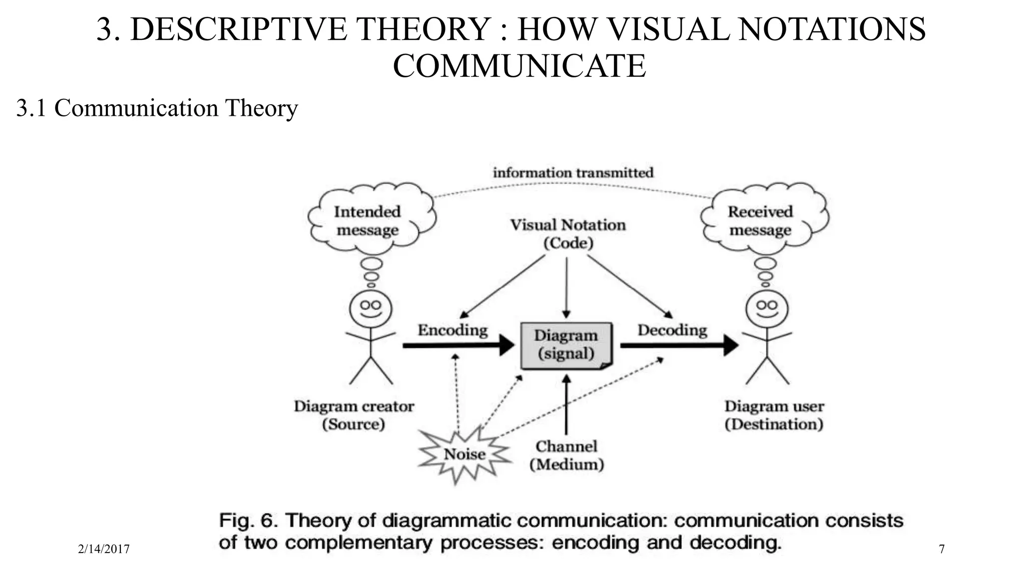 Visual notation | PPT