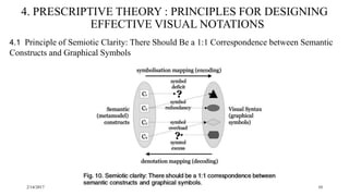 Visual notation | PPT