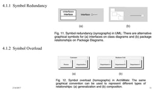 Visual notation | PPT