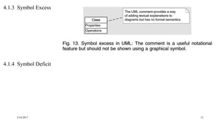 Visual notation | PPT