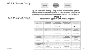 Visual notation | PPT