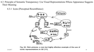 Visual notation | PPT